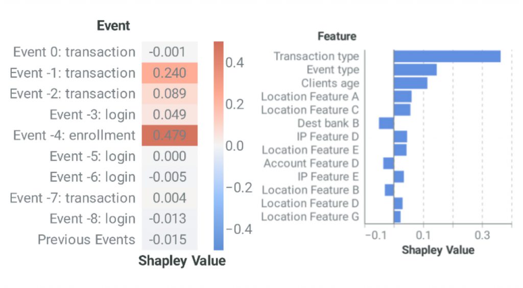 Feedzai Research Publications