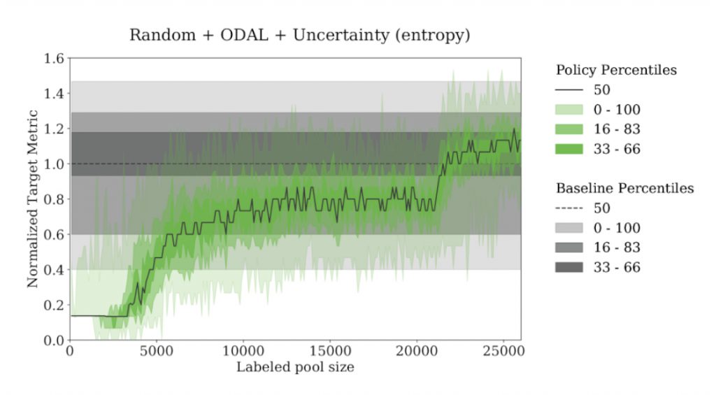 Feedzai Research Publications