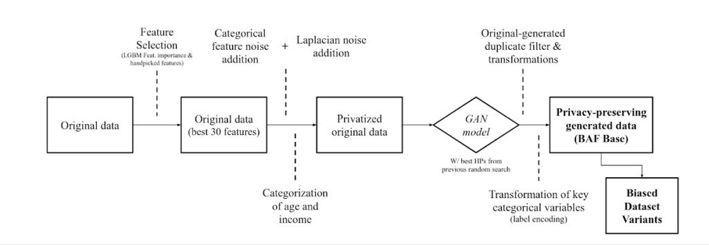 Machine Learning, Responsible AI, Data Visualization - Feedzai Research