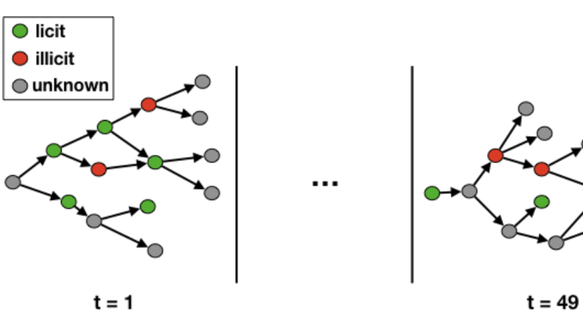 Feedzai Research Publications