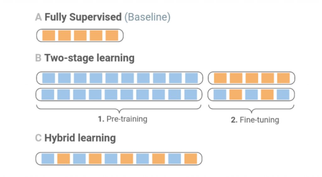 Feedzai Research Publications