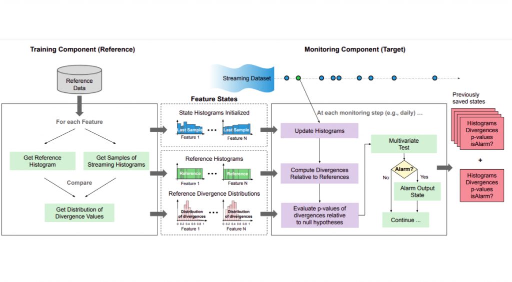 Feedzai Research Publications