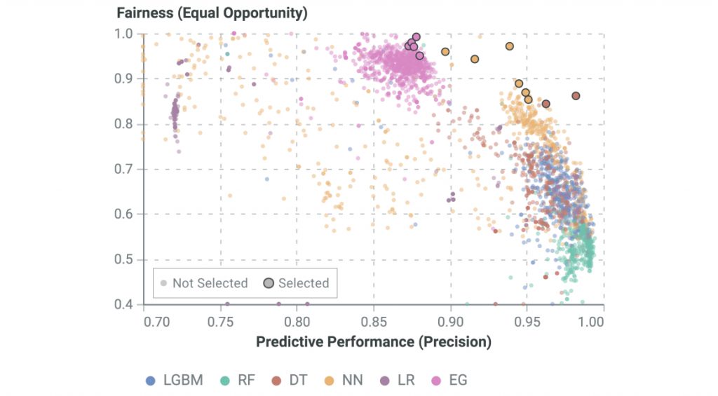 Feedzai Research Publications